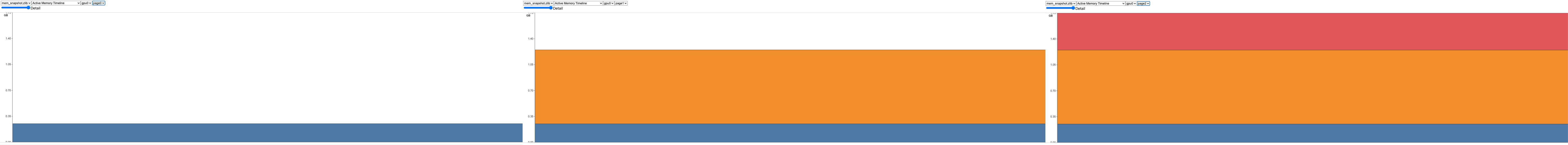 Pytorch显存分配可视化工具但是plus版 - 知乎