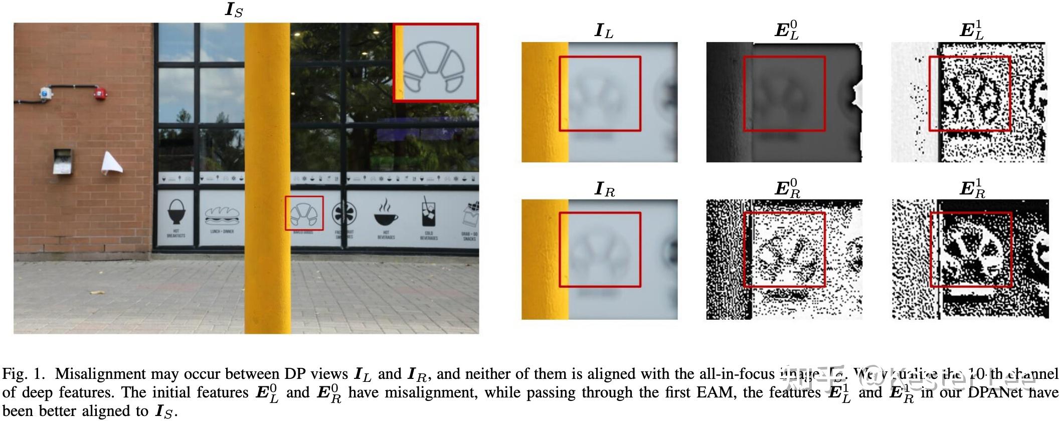 [图像复原笔记] Learning Dual-Pixel Alignment for Defocus Deblurring - 知乎