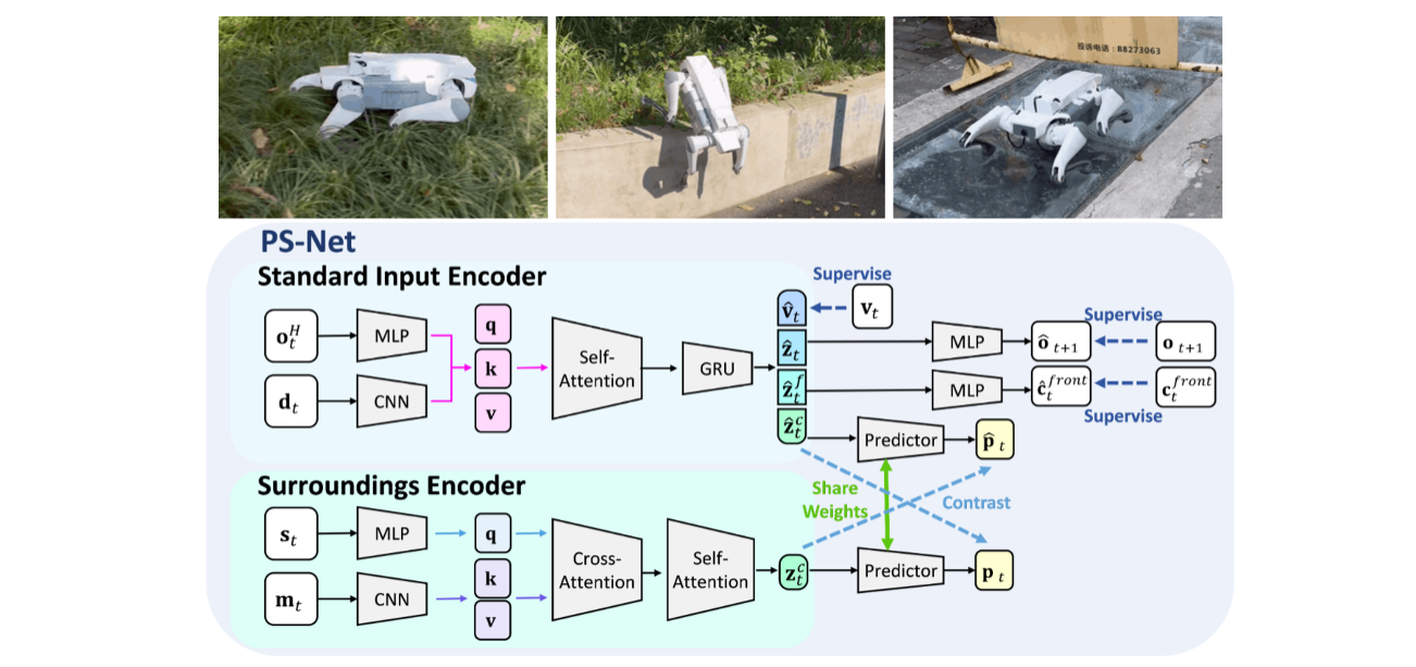 强化学习如何使足式机器人利用数据学会行走 - 知乎