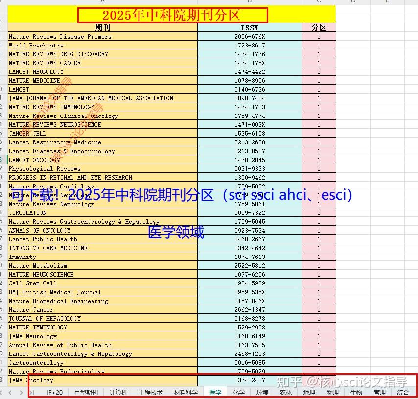 共享！2025年中科院期刊分区一览表（SCIE、SSCI、AHCI、ESCI和OAJ）及影响因子 - 知乎
