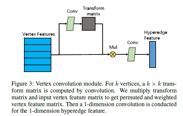论文笔记：Dynamic Hypergraph Neural Networks - 知乎