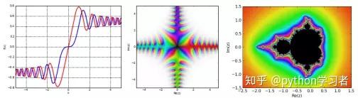 Python高精度浮点算法包 mpmath - 知乎