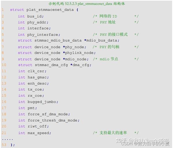 正点原子嵌入式linux驱动开发——Linux 网络设备驱动 - 知乎
