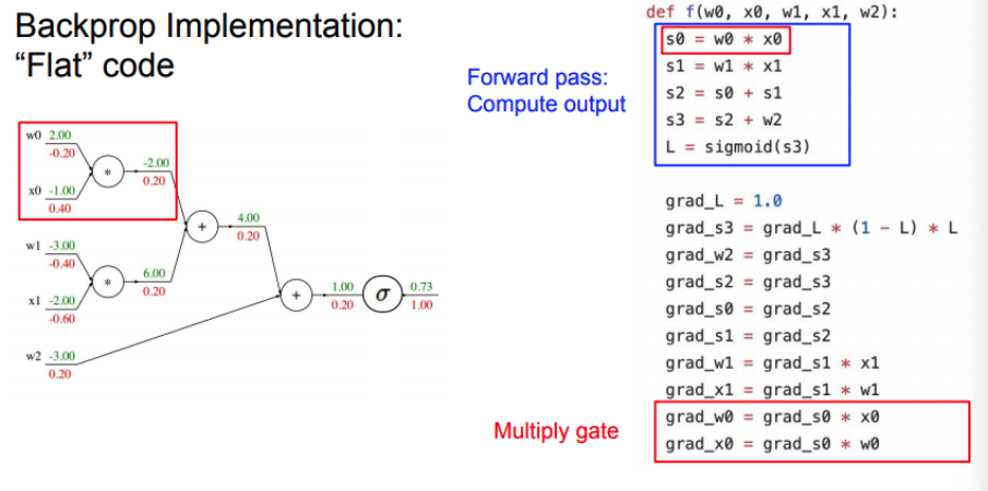 A Step by Step Backpropagation - 知乎
