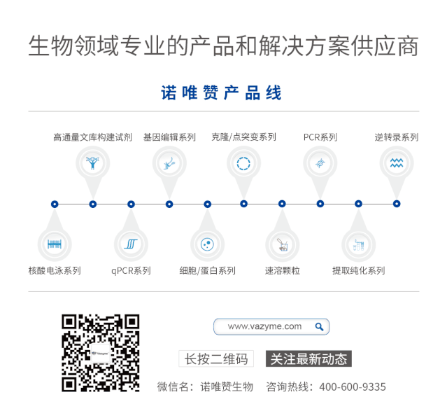 干货 | 相对定量，你的内参选对了吗？ - 知乎