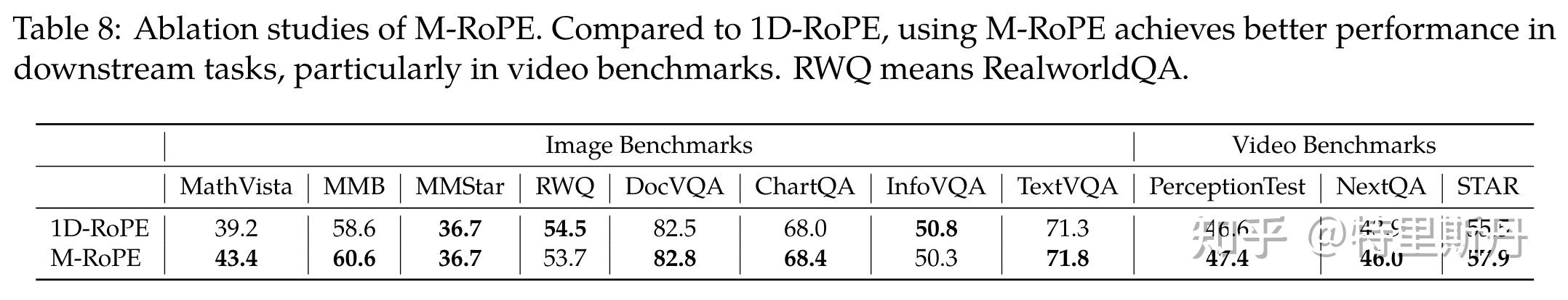 24年下半年较新的VLM架构 - 知乎