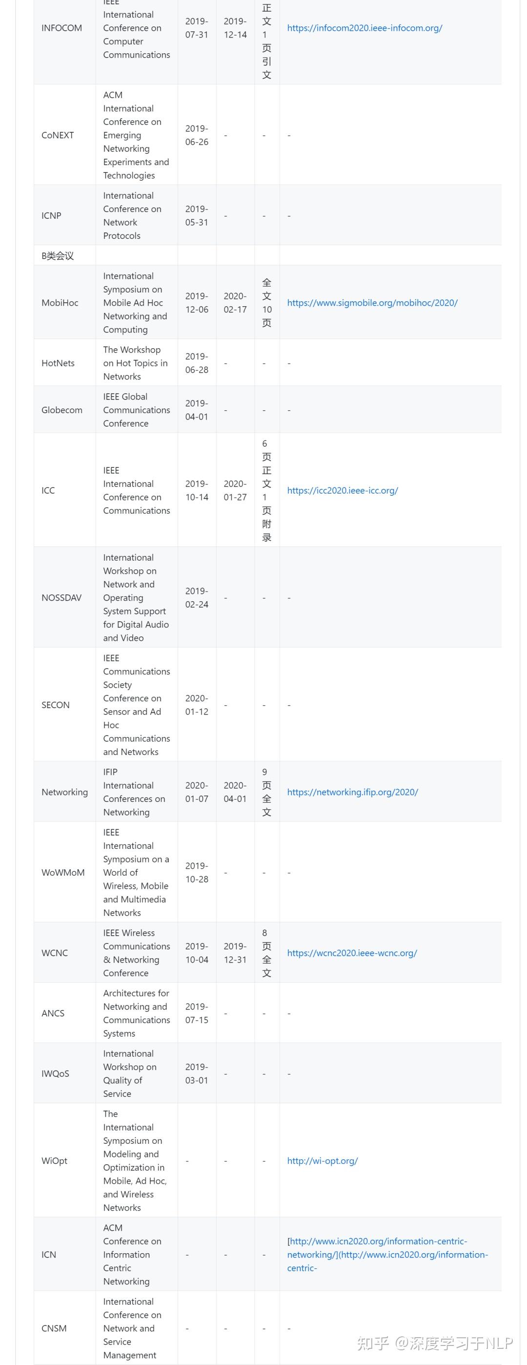 清华大学计算机学科推荐学术会议和期刊列表 - 知乎