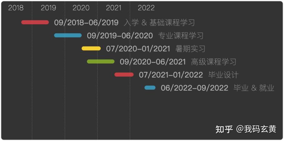 Timesheet.js - 轻松打造炫酷时间表 - 知乎