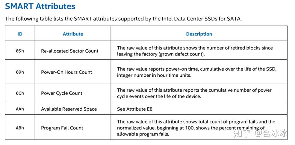 手把手，嘴对嘴，讲解硬盘SMART信息 - 知乎