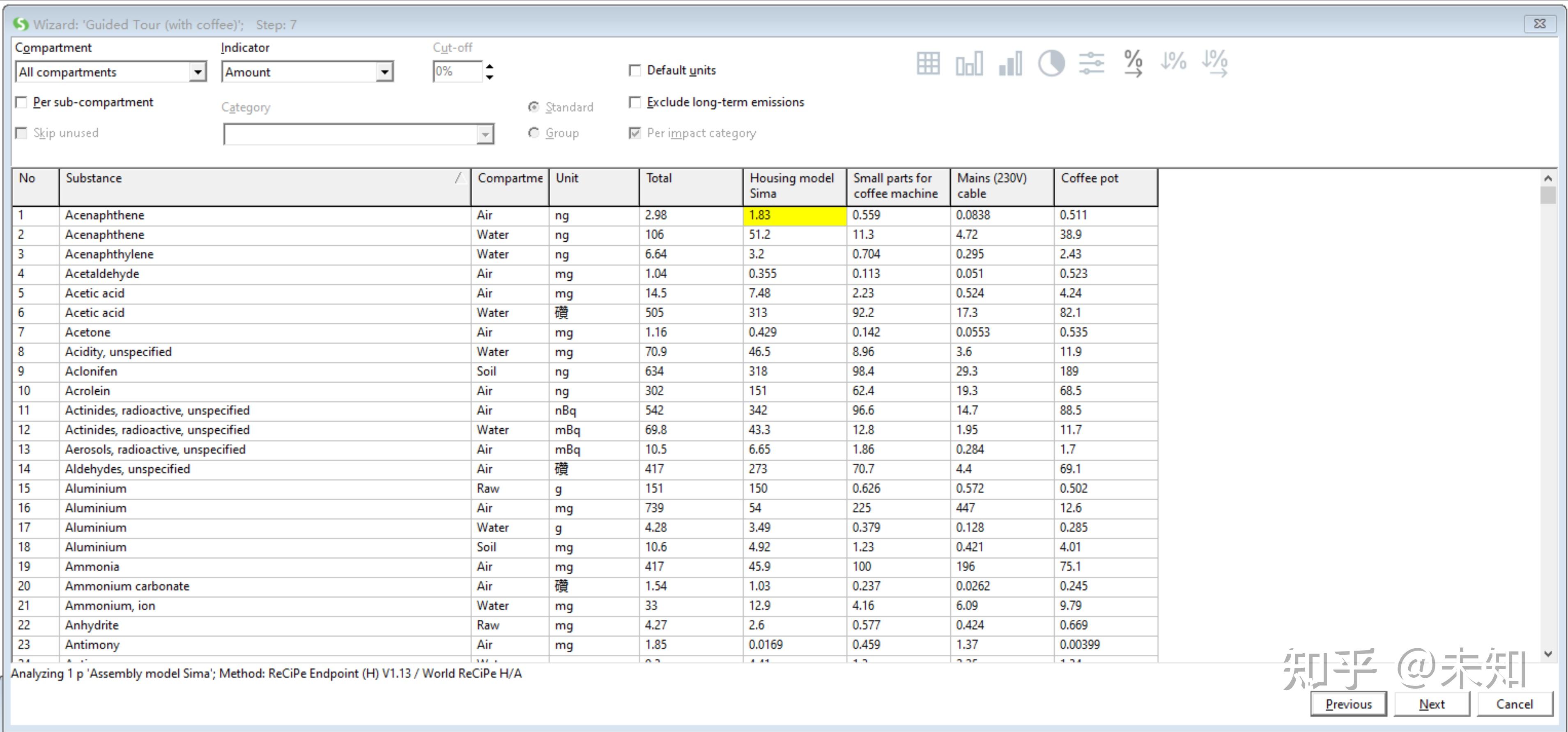 第一课为SimaPro的基本特征 - 知乎
