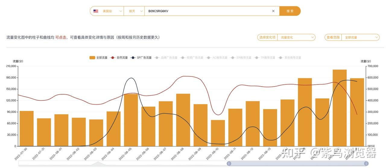 【推荐】熟用Sif插件，成为关键词专家 - 知乎