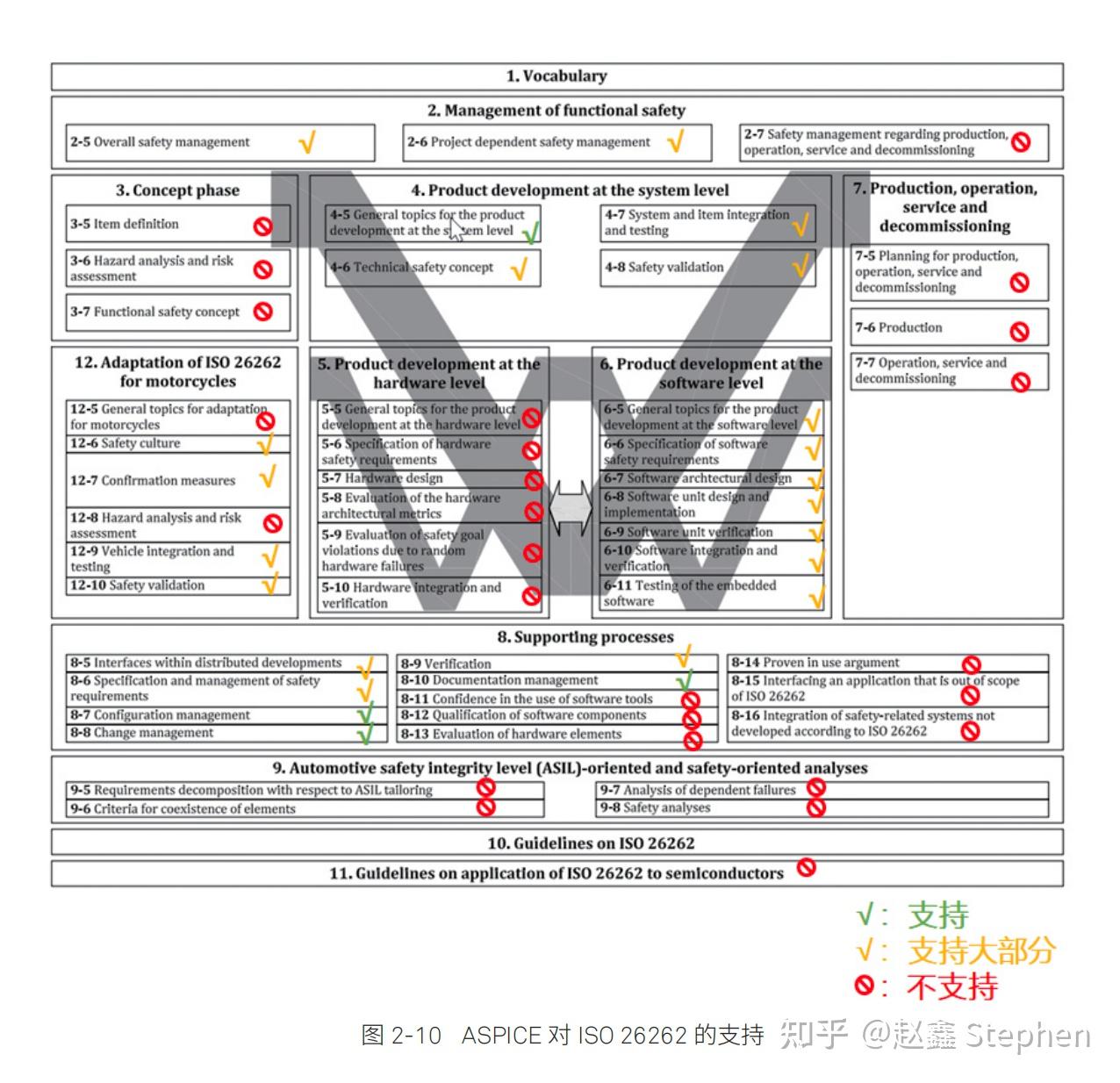 深度探讨汽车功能安全系列-04 体系CP：26262与ASPICE - 知乎