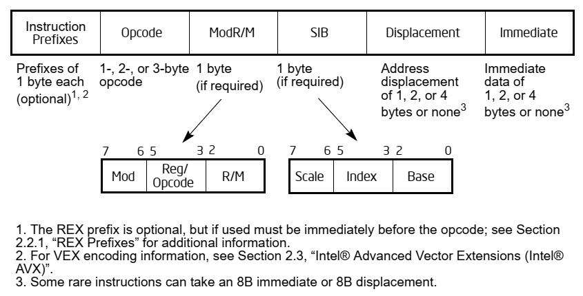 RISC架构简介 - 知乎