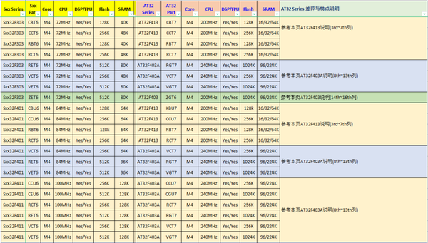 国产MCU替代选型指南：20款高性能MCU精选 - 知乎