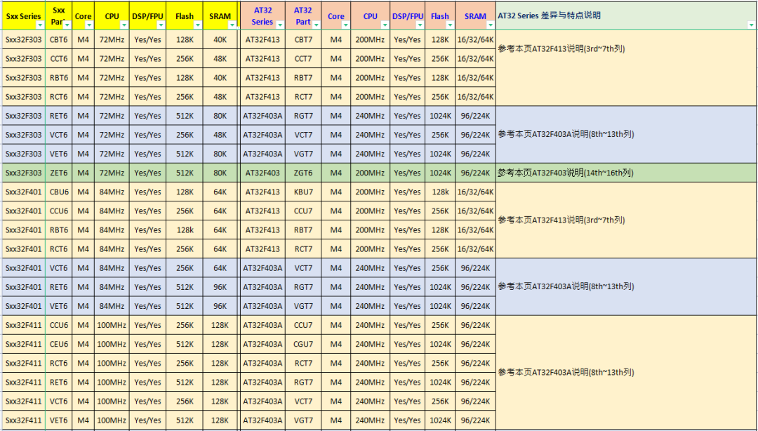 国产MCU替代选型指南：20款高性能MCU精选 - 知乎
