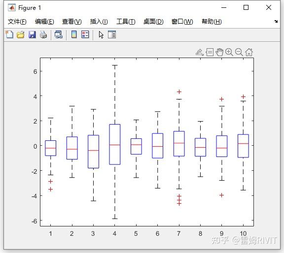 MatLab 统计 - 知乎