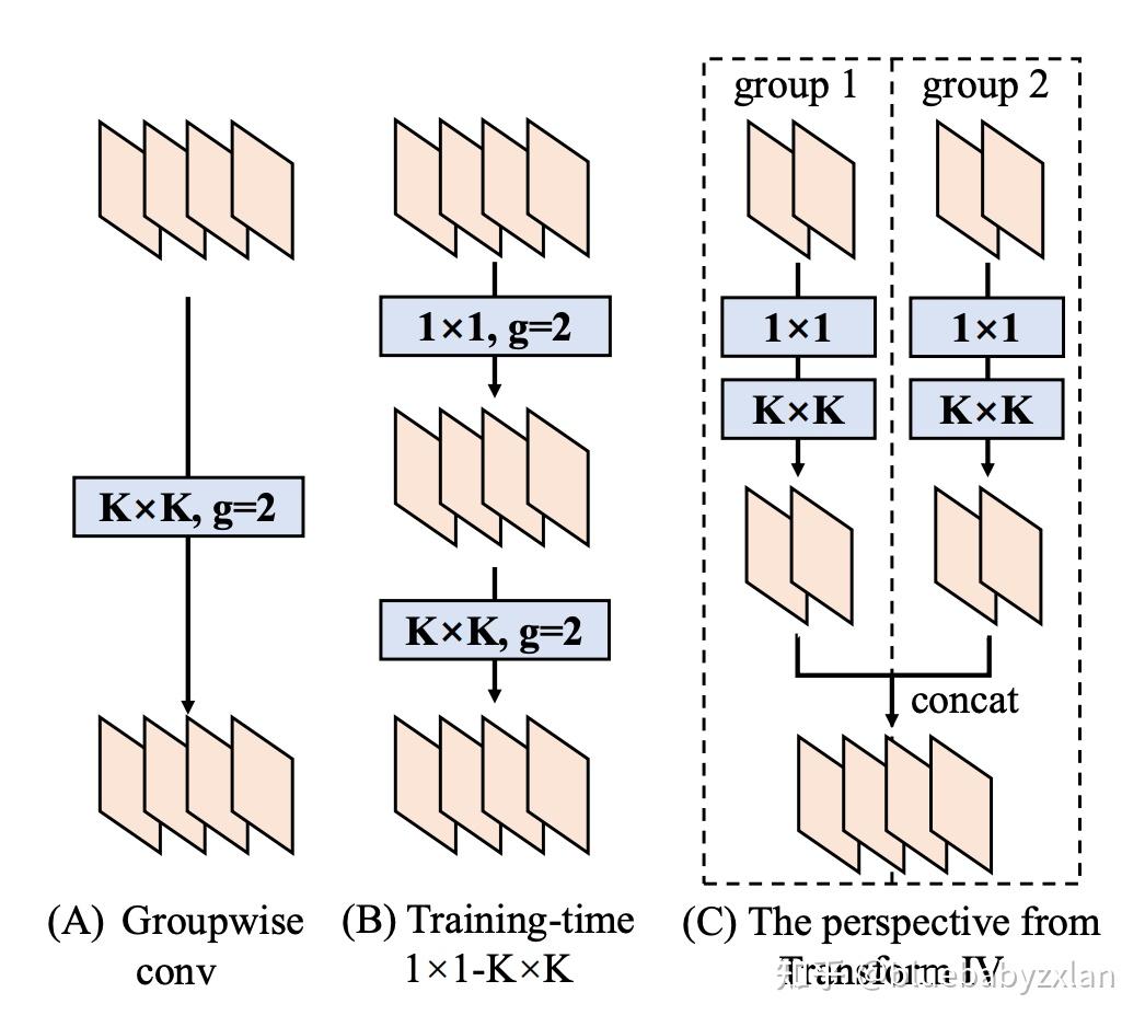 解读DBB-Net（ACNet V2） - 知乎