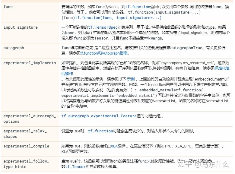 tf.function(autograph) 总结 - 知乎