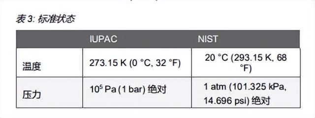使用DMA 4101 / 4501 / 5001测试气体 - 知乎