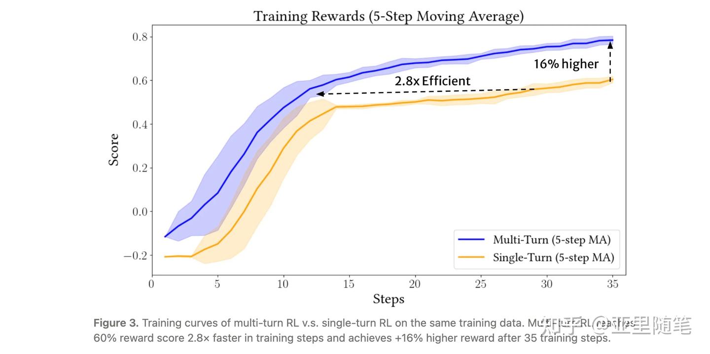 SkyRL：助力文本到SQL及长周期智能体训练的新突破
