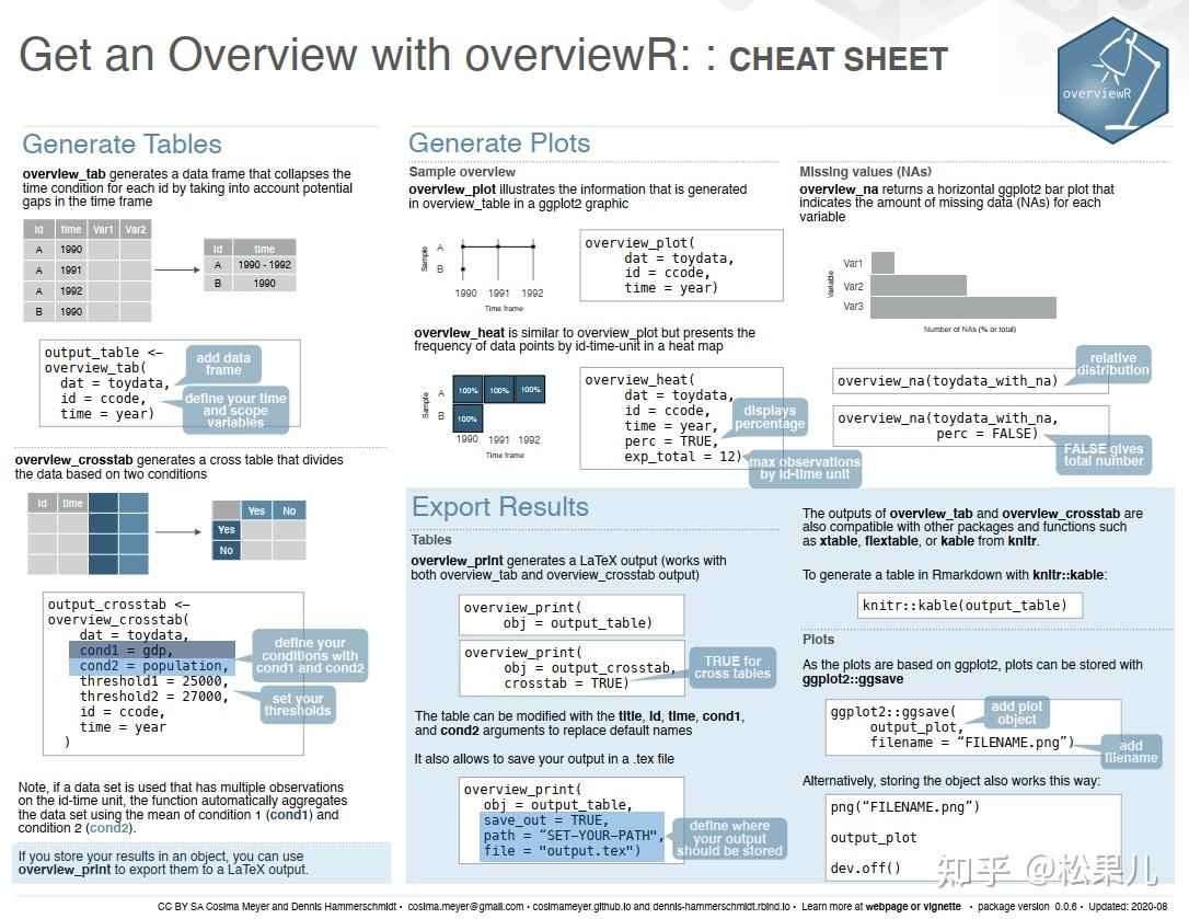 RStudio CheatSheets（2021）