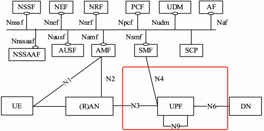 5G UPF的分流技术和部署方式 - 知乎