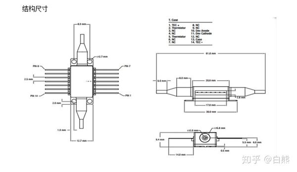 SOA的工作原理及其特性 - 知乎