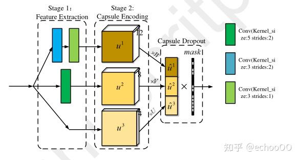 MS-CapsNet: A Novel Multi-Scale Capsule Network - 知乎