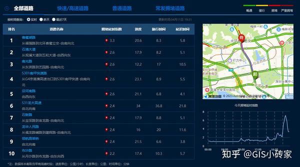 百度和高德地图路况和速度获取 - 知乎
