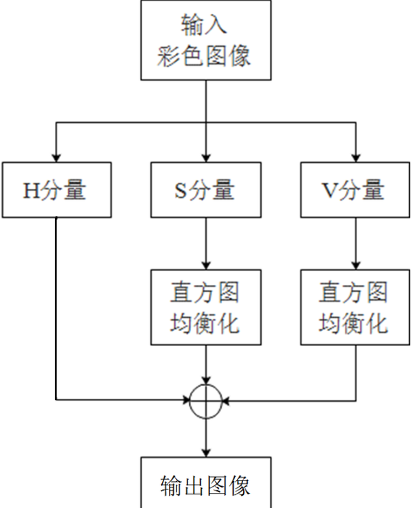 基于matlab的图像去雾系统 知乎 