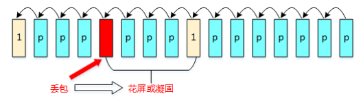 如何优化FEC来解决延迟丢包？FEC优化方案 - 知乎