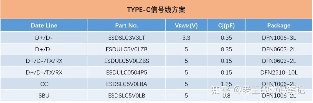 USB PD快速充电标准的ESD EOS保护方案 - 知乎
