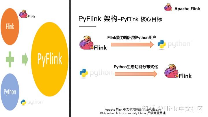 Flink 生态：一个案例快速上手 PyFlink - 知乎