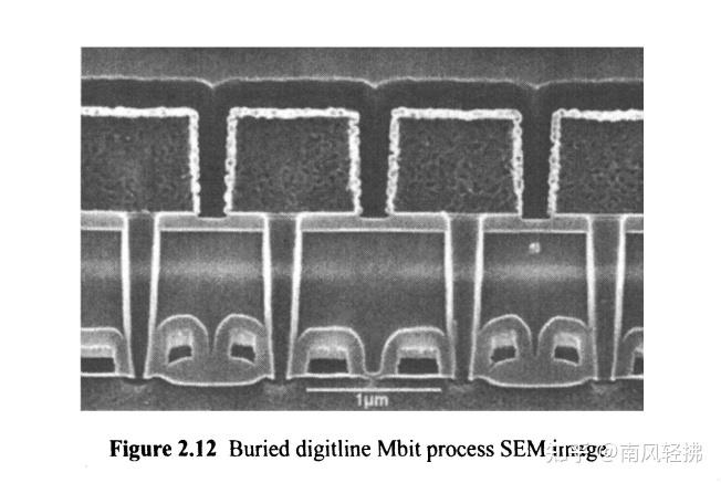 DRAM Circuit Design Fundamental and High-Speed Topics（7） - 知乎