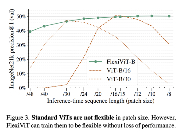 爱可可AI前沿推介(12.17) - 知乎