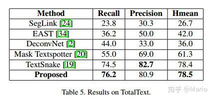 CVPR2019 文本检测Arbitrary Shape Scene Text Detection - 知乎