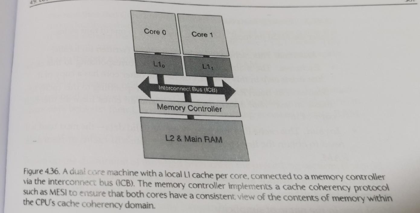 并发与并行编程（三）：无锁并发（Lock-Free Concurrency） - 知乎