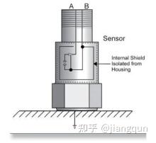 IEPE传感器原理及数据采集卡的选择 - 知乎