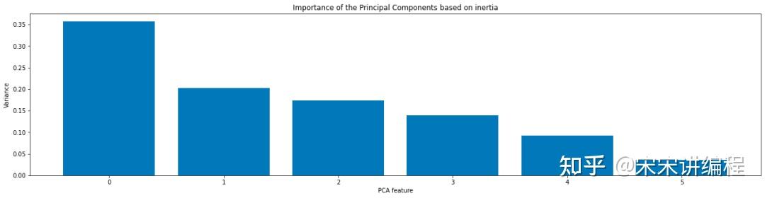 手把手教你使用Python绘制六个时间序列数据图表！ - 知乎
