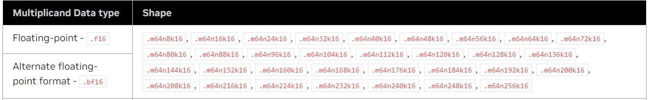 NV_GPU tensor core 算力/带宽/编程模型分析 - 知乎