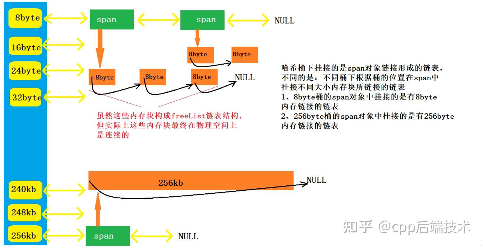 高并发内存池项目（C++实战项目） - 知乎