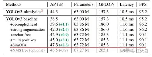 深入浅出Yolo系列之Yolox核心基础完整讲解 - 知乎