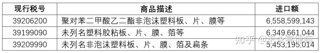 中日税收系列二：RCEP生效后日本企业出口产品到中国如何纳税？ - 知乎