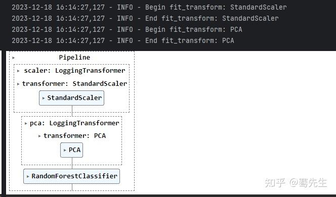 如何在sklearn Pipeline中更好地使用Transformers - 知乎