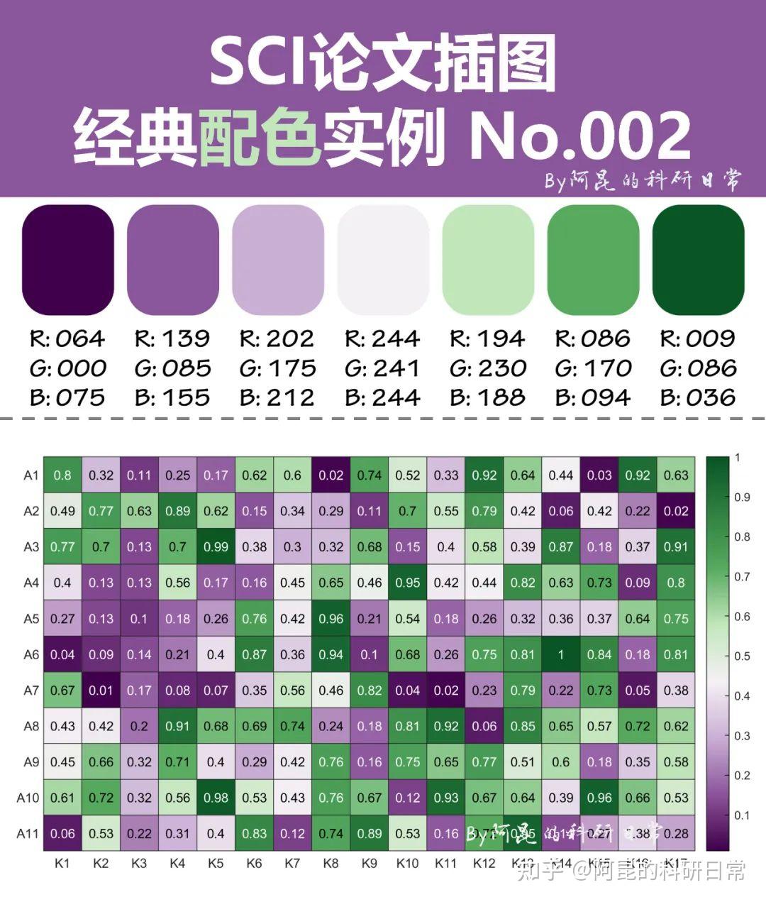 不会配色？看这里！sci论文插图经典配色实例第20期 知乎