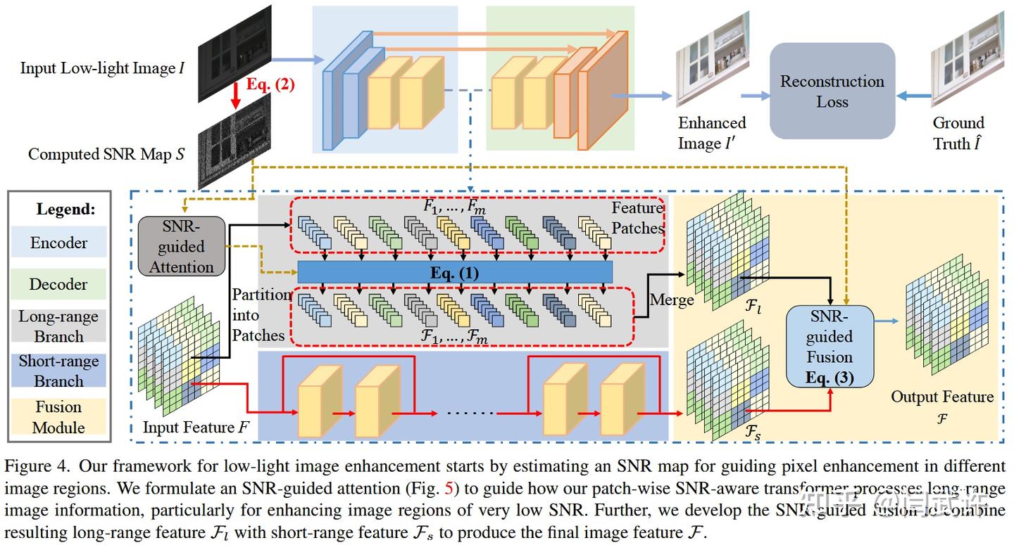 低光图像增强 SNR-Aware Low-light Image Enhancement - 知乎
