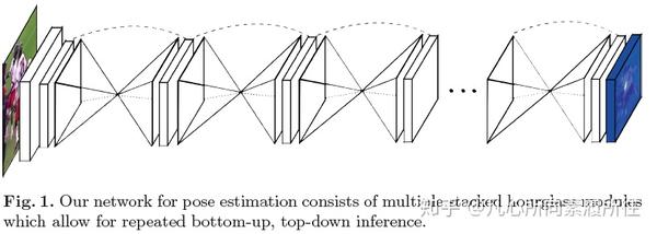 2D关键点检测之Stacked Hourglass Networks for Human - 知乎