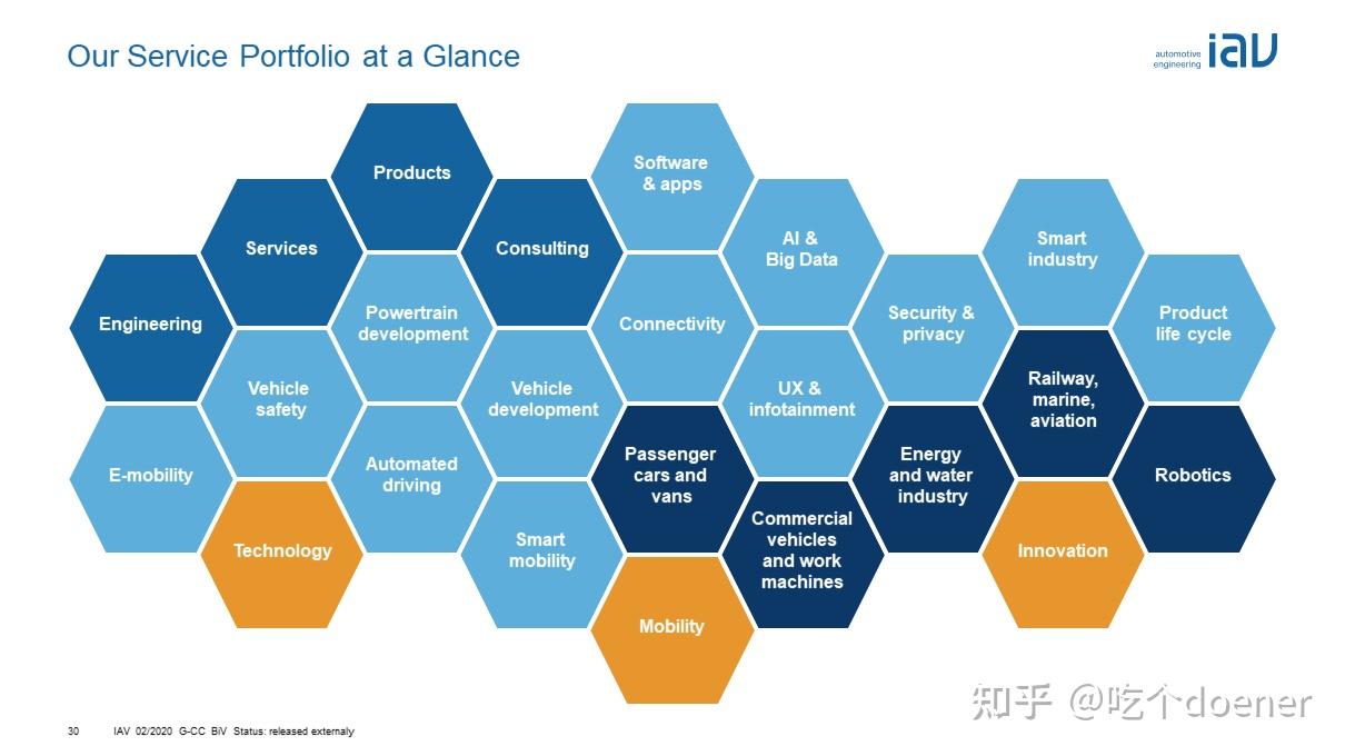 What is IAV? 什么是IAV？ - 知乎
