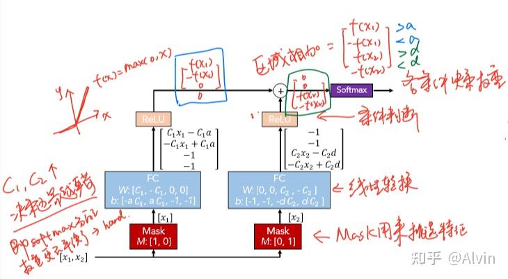 【夯实基础】TabNet - 知乎