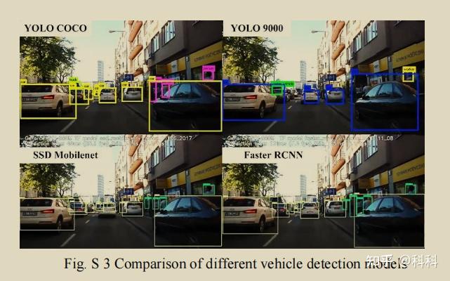 自动驾驶目标检测综述（6）：A Review of Vehicle Detection Techniques for Intelligent ...